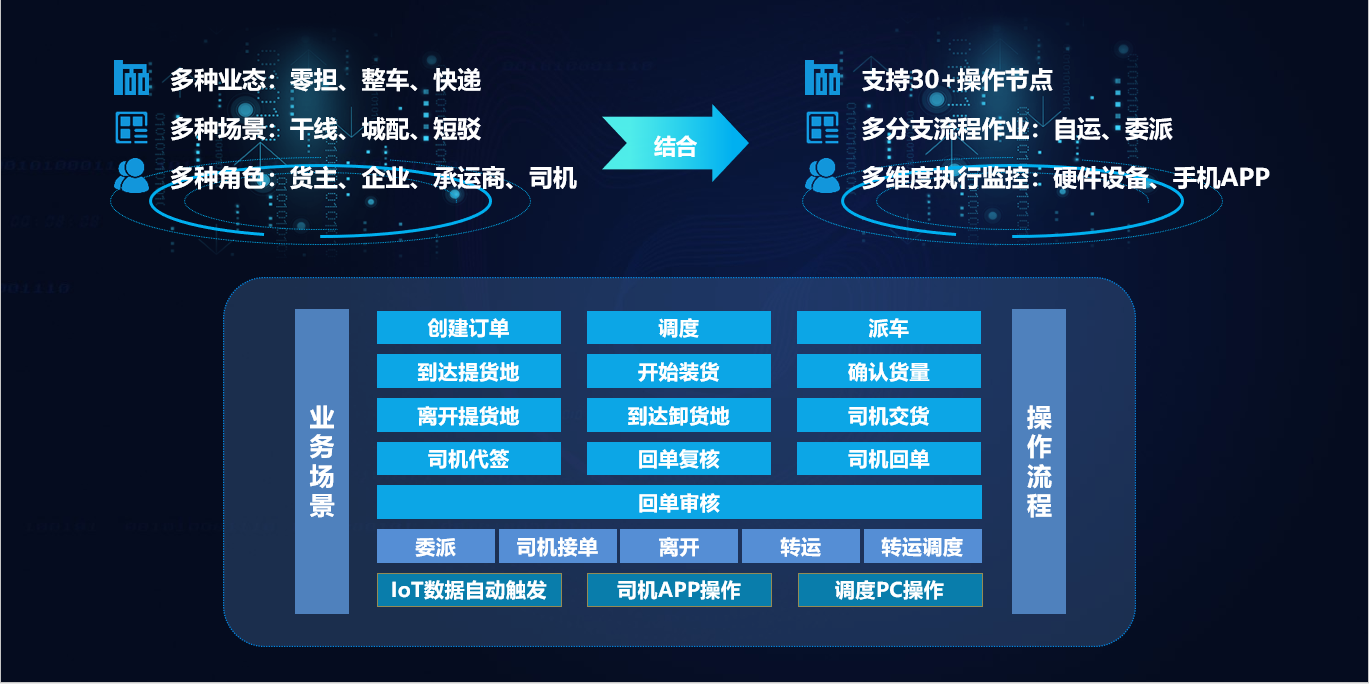 E-TMS【最新版】_生产/供应链_数据分析-云市场-阿里云