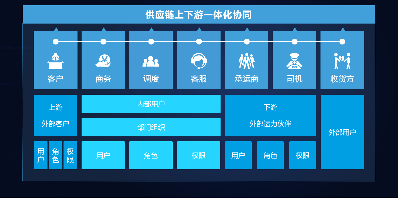 E-TMS【最新版】_生产/供应链_数据分析-云市场-阿里云