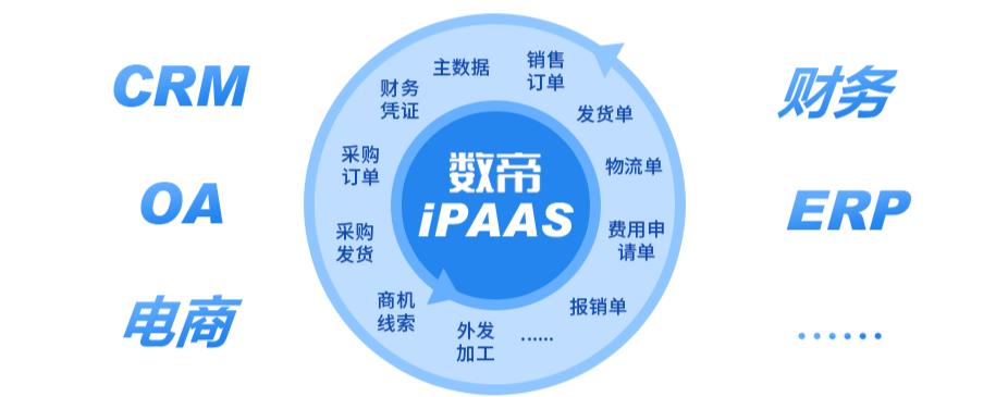 金蝶云苍穹应用市场_管理软件_SaaS软件_软件商城_企业上云_企业应用_开放平台_ERP_EBC_API-金蝶云